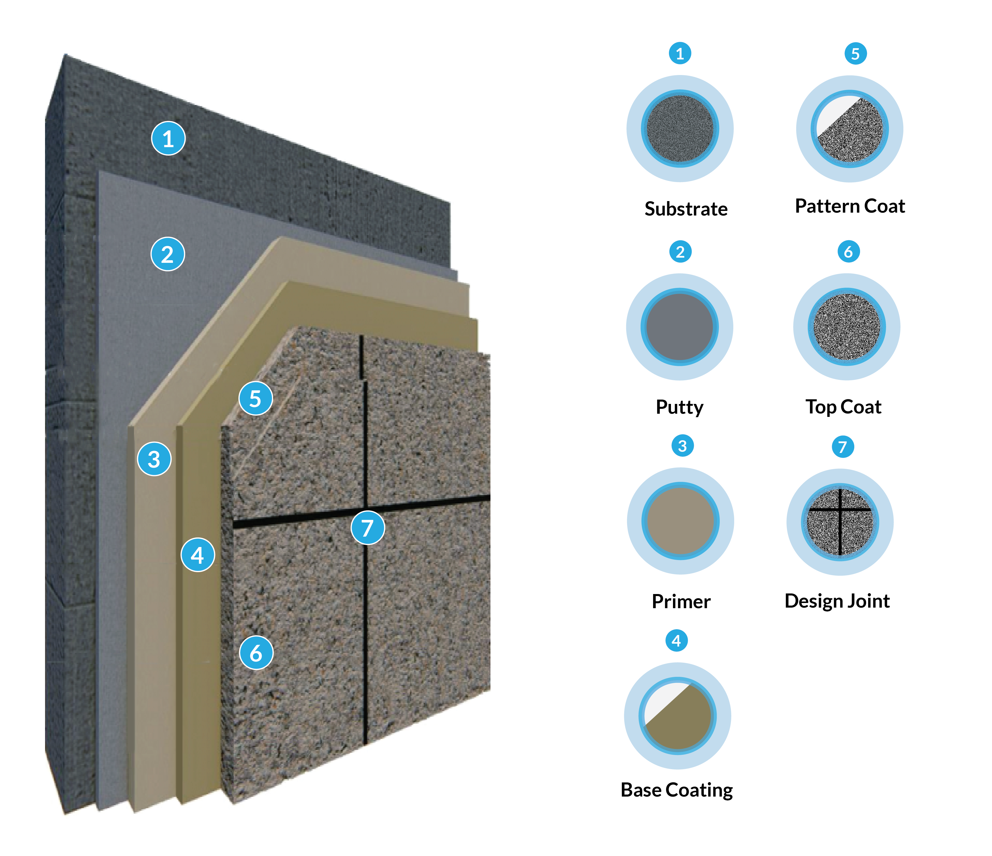 infographics-01 - Portland Eco
